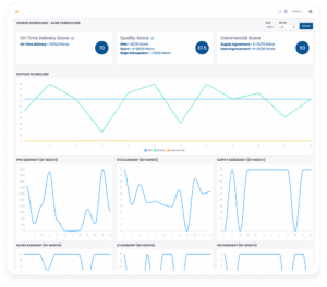 Supplier Scorecard - Sourcing Insights